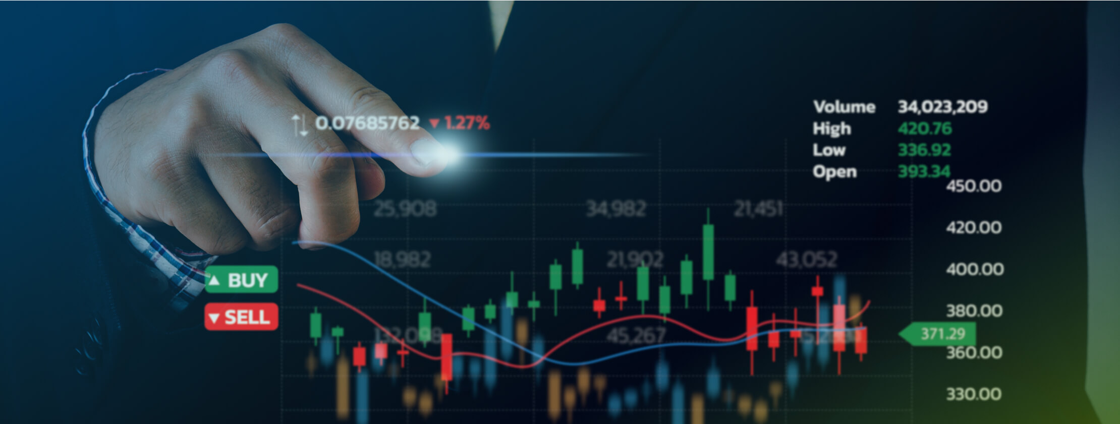 A User Centric Application To Facilitate And Simplify Trading