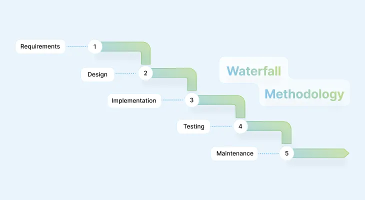 Inventory Management Software Development | TRooTech
