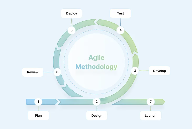 CRM Software Development | TRooTech