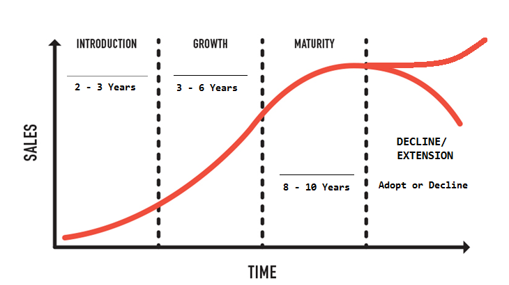 TOPIC #5 VAC: AI based Restaurant App Concept – The Food Buddy You Need