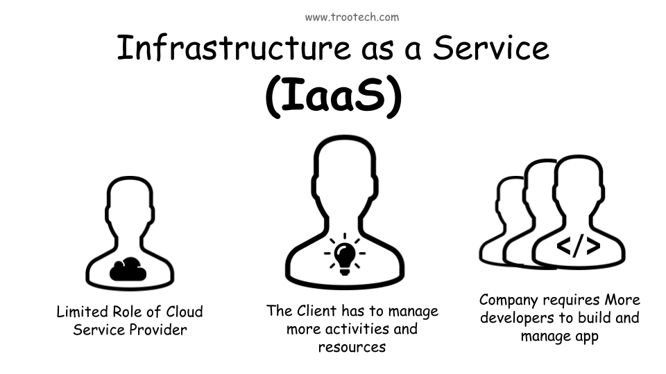 Cloud Application Service (IaaS, PaaS, SaaS): Easy explanation for ...